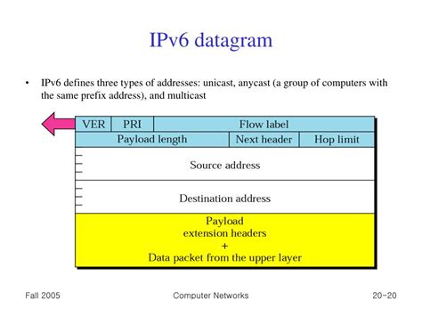 Ppt Chapter 20 Network Layer Protocols Arp Ipv4 Icmpv4 Ipv6 And