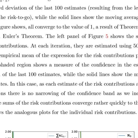 Distribution Of Log Returns Of Various Assets Download Scientific