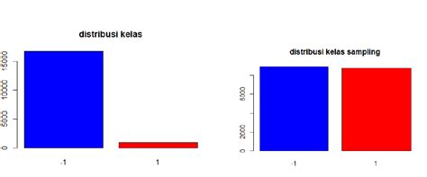 Github Rianaaar Balancing Data For Snp Identification