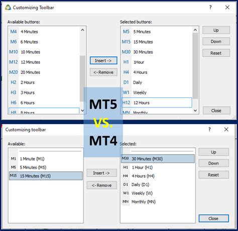 Metatrader 4 Vs 5 Six Reasons To Choose Mt5