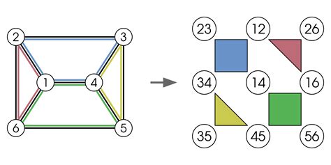 Parity Quantum Optimization Compiler Quantum