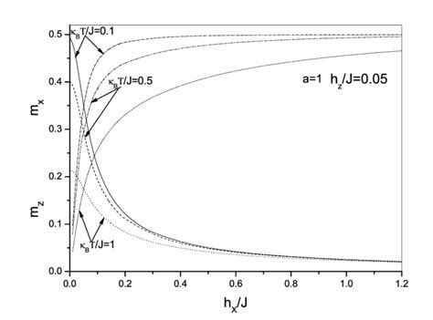 The Transverse Field Dependence Of Longitudinal And Transverse Download Scientific Diagram