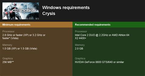 Crysis System Requirements — Can I Run Crysis On My Pc