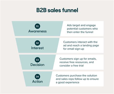 Simple Sales Funnel Template