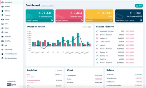 Knab Boekhoudpakket Review Zzp Daily