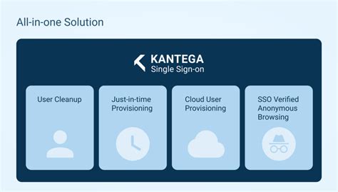 Kantega Saml Sso Oidc Kerberos Single Sign On For Confluence