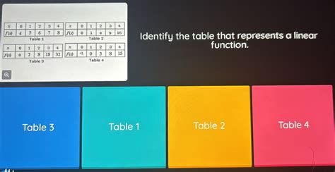Solved Identify The Table That Represents A Linear Table 1 Table 2