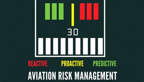 Rodolfo Jimenez Vera Avmp On Linkedin Difference Between Reactive Proactive And Predictive