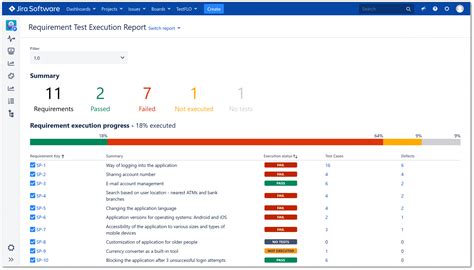 9 Editable Daily Test Execution Status Report Template Tacitproject