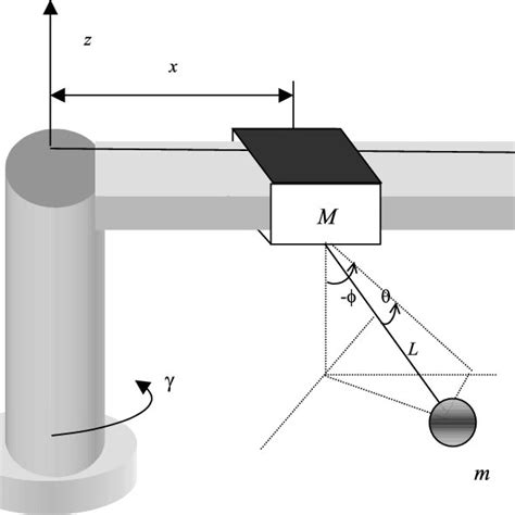 Pdf Anti Swing Control Of Gantry And Tower Cranes Using Fuzzy And Time Delayed Feedback With