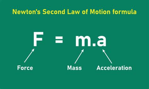 Newtons Second Law