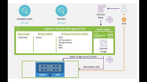 93 Vsphere Lifecycle Manager Vlcm Overview Youtube