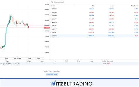 What Does Pip Mean In Forex Trading Definition And Examples
