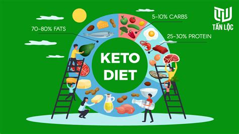 케토 다이어트 체중 감량과 전반적인 건강 개선을 위한 여정 Tan Loc Catering