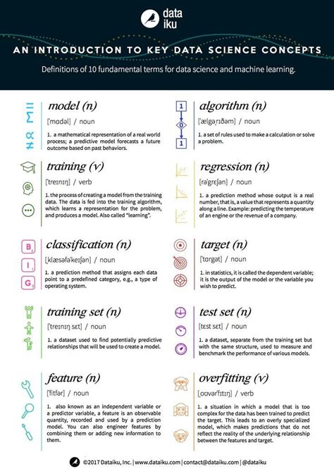 Basic Data Science In R Scriptstorm
