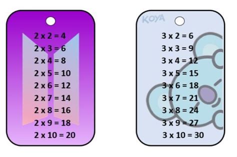 Pin En Tabla De Multiplicar Tablas De Multiplicar Etiquetas Para Cuadernos Manualidades Kpop