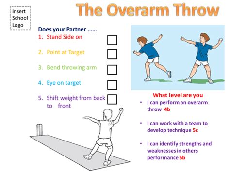 Overarm Throw Checklist Teaching Resources