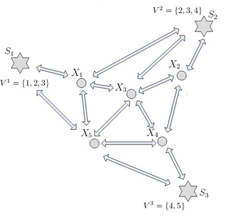 Joint Compression Routing For Networks Signal Compression Lab
