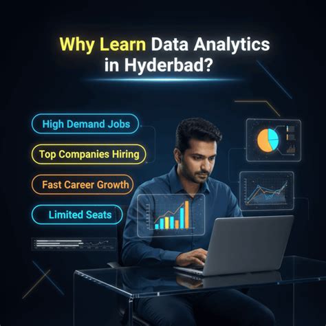 Data Analyst Training In Hyderabad With Placement Assistance