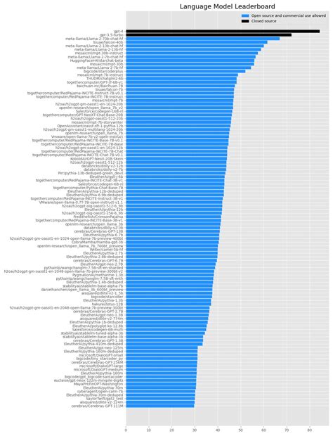 Dan Saattrup Nielsen On Linkedin Nlp Opensource Llm Llama Openai
