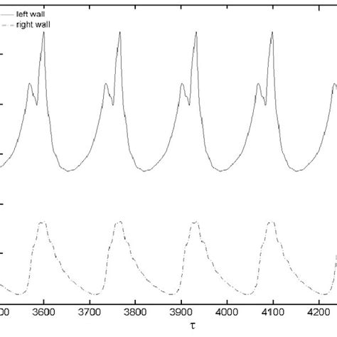 Heat Transfer Correlation 31 As Compared With Available Literature Download Scientific
