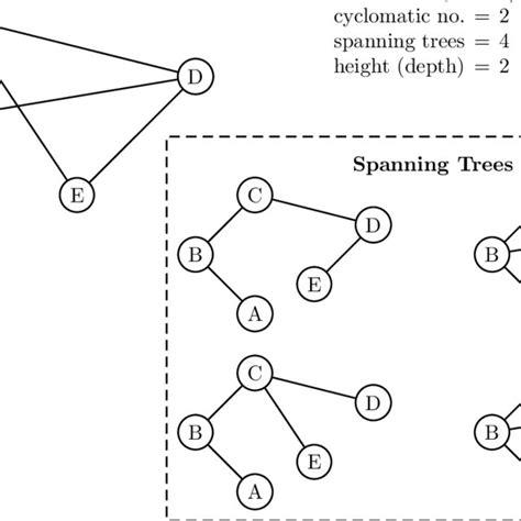 Pdf Concept And Definition Of Complexity