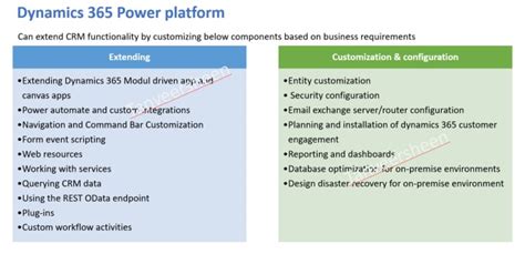 Customize Dynamics 365 Customer Engagement By Tanveersheen Fiverr