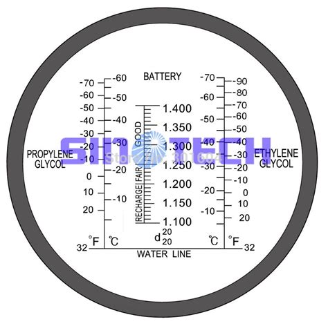 Atc Battery Fluidglycol Analysis Antifreeze Refr Grandado