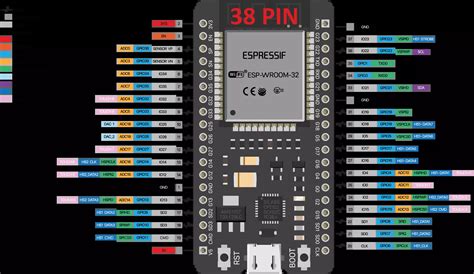 Esp32 Blinking Led Example