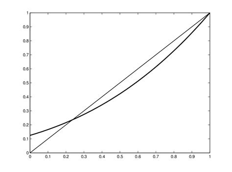4 Generating Function For Binomial312 Download Scientific Diagram