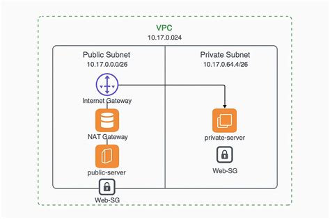 Provisioning An Ec2 Instance With Encrypted Ebs Volume Using Terraform By Naveen Medium