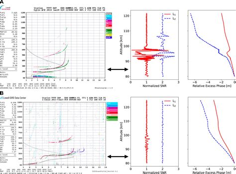 Frontiers Improved Models For Estimating Sporadic E Intensity From Gnss Radio Occultation