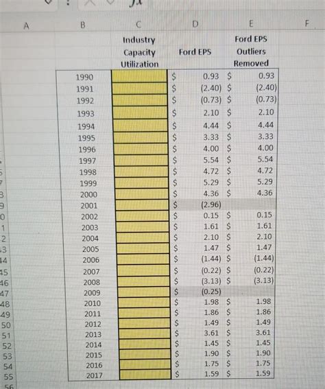 Solved 21 22 Use The Averageif Function To Pull The