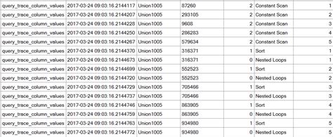 Sql Select Top 1 Without Order By Issue Ignores Where Statement