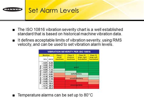 Iso Vibration Chart A Visual Reference Of Charts Chart Master