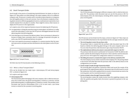 Integrating Sd In Sap S 4hana Book And E Book By Sap Press