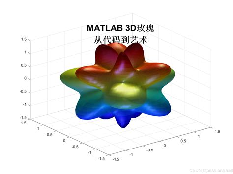 《matlab实战训练营：从入门到工业级应用》趣味入门篇 用matlab画一朵会动的3d玫瑰：从零开始的浪漫编程之旅用matlab画立体玫瑰