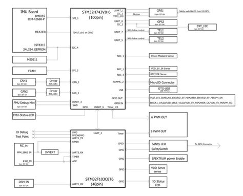 Pixhawk C Mini Is A Compact Open Source Flight Controller