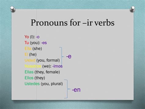 PPT Understanding How To Conjugate Verbs PowerPoint Presentation Free Download ID 2837964