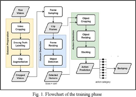Figure 1 From Real Time Human Activity Recognition Using Convolutional