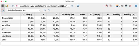 maxqda 2022 online manual analyze matrix questions maxqda