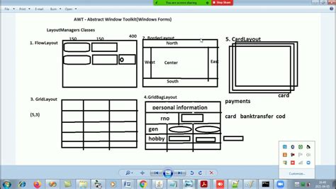 Core Java Awtsetbounds Methods Youtube
