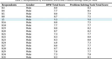 Table 1 From Digital Puzzle Worksheet For Identifying Metacognition