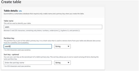 Crud Operations In Dynamodb With Node Js By Uriel Bitton