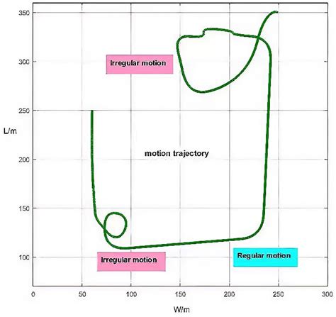 An Adaptive Fusion Attitude And Heading Measurement Method Of Mems Gnss Based On Covariance Matching