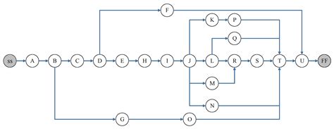 A Bi Objective Model For Scheduling Construction Projects Using