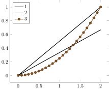 Optional Arguments Empty Options In Pgfplots TeX LaTeX Stack Exchange