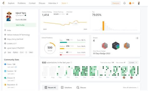 Ujjwal Tajne On Linkedin Leetcode Codingjourney Problemsolving