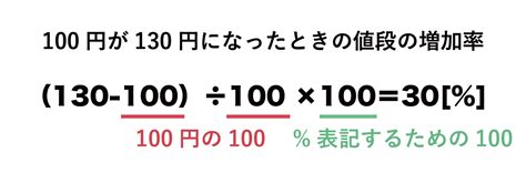【spi】増加率の計算式は暗記必須！忘れてしまったときの対処法もご紹介
