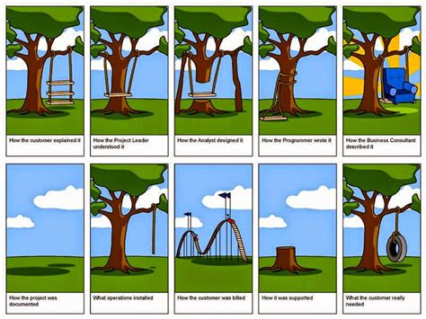 Scrum Basics Agile Overview